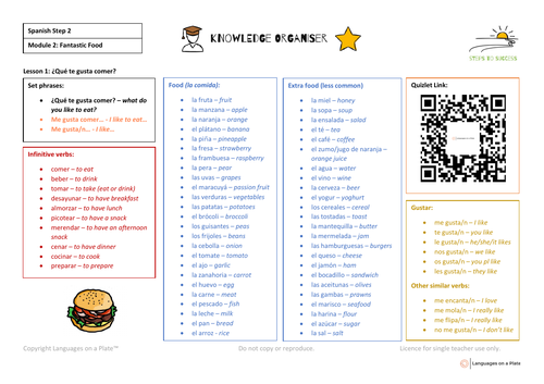Fantastic Food: Knowledge Organiser | Teaching Resources