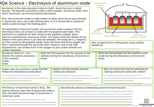 AQA - Chemical and Energy Changes - Electrolysis of aluminium oxide ...