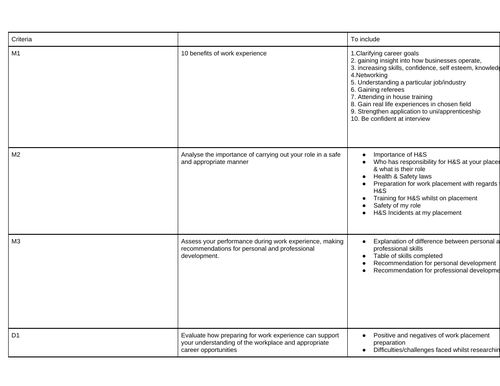 BTEC Business Unit 27 Work Experience - Merit & Distinction grid ...