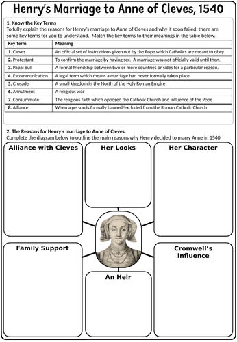 Anne of Cleves Marriage - Henry VIII & Ministers - GCSE Edexcel ...