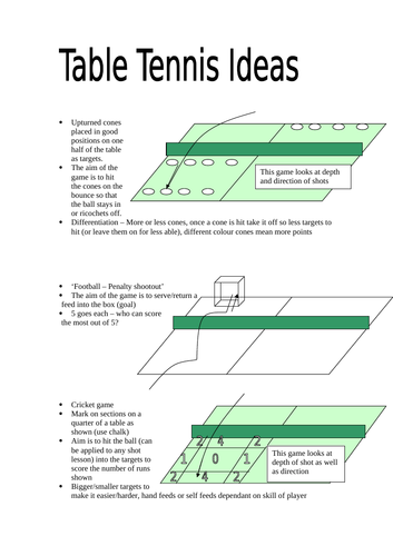 Table Tennis games and drills | Teaching Resources