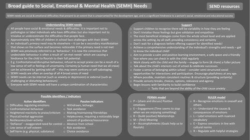 SEND resources – Social, Emotional & Mental Health Needs guide and ...