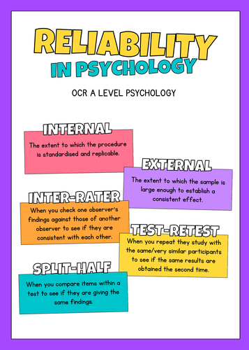 Reliability & Validity Posters (OCR Psychology +more) | Teaching Resources