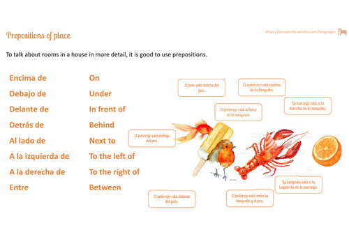 Spanish place prepositions | Teaching Resources