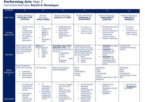 Monologue (Mr Nixon) Key Drama Skills | Teaching Resources