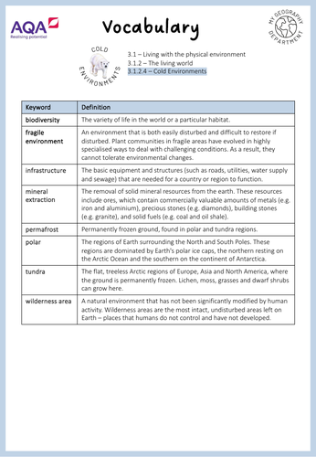 Revision Flashcards and Keywords List - Cold Environments - GCSE ...