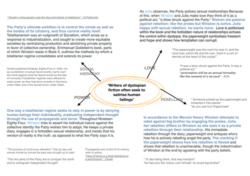 Essay Plans 1984 and Handmaid's Tale | Teaching Resources