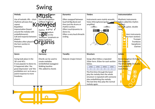 Knowledge Organisers | Teaching Resources