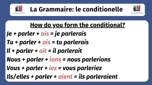 French Conditional Grammar | Teaching Resources