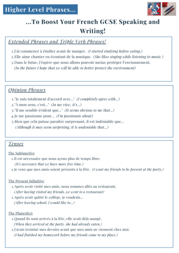French Perfect Tense: Avoir & Etre GCSE Revision | Teaching Resources