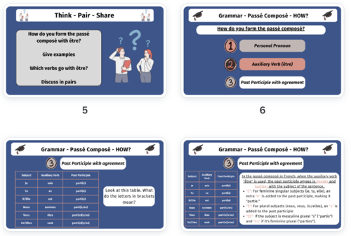 French Perfect Tense: Avoir & Etre GCSE Revision | Teaching Resources