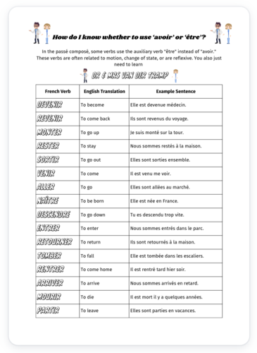 French Perfect Tense: Avoir & Etre GCSE Revision | Teaching Resources