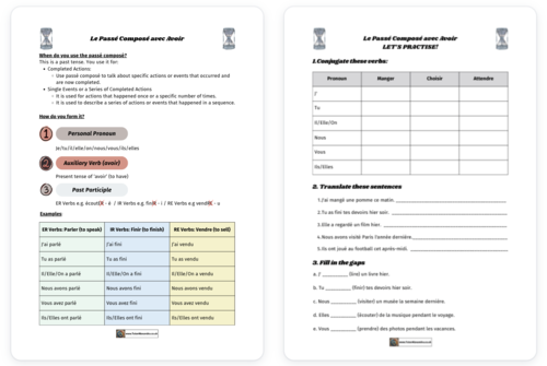 French Perfect Tense: Avoir & Etre GCSE Revision | Teaching Resources