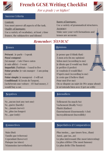 French Perfect Tense: Avoir & Etre GCSE Revision | Teaching Resources