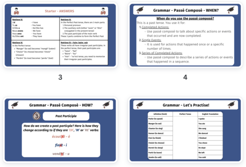 French Perfect Tense: Avoir & Etre GCSE Revision | Teaching Resources