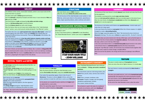 Edexcel GCSE Music KO's Set Works | Teaching Resources