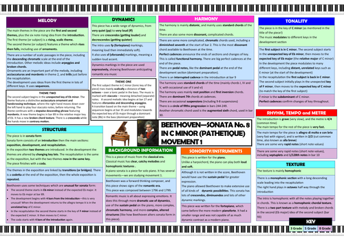 Edexcel GCSE Music KO's Set Works | Teaching Resources