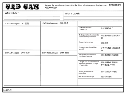 CAD CAM worksheet | Teaching Resources
