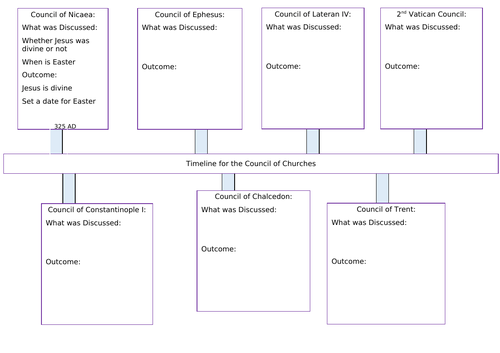 Year 7 Dialogue and Encounter - New Catholic RED | Teaching Resources