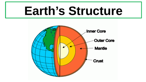 Earths Structure - KS3 | Teaching Resources