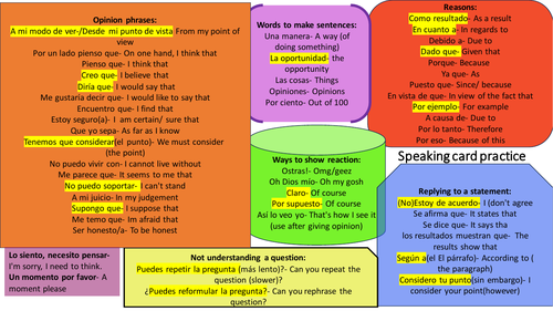 Spanish As level mindmaps on all topics WJEC, and more! | Teaching ...
