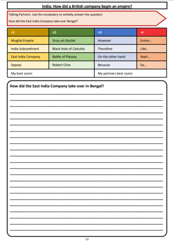 The British Empire - A Case Study of India | Teaching Resources