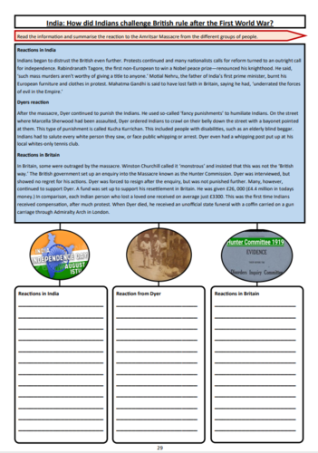 The British Empire - A Case Study of India | Teaching Resources