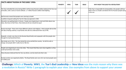 Russia Early 1900s worksheet | Teaching Resources