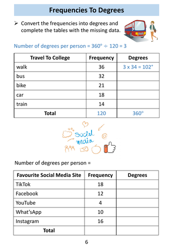 Pie Charts (Statistics) - Level 1 Maths Functional Skills | Teaching ...
