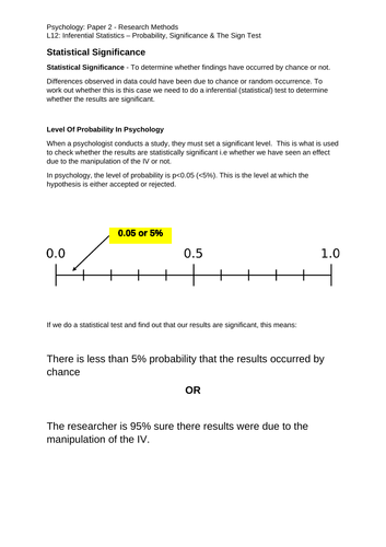 L18: Sign Test - Research Methods - AQA Psychology | Teaching Resources