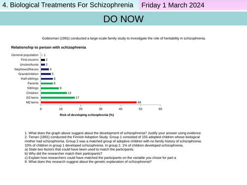 L5: Biological Treatments - Schizophrenia - AQA Psychology | Teaching ...