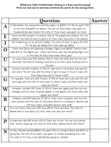 Ultimate Joke Codebreaker: Percentage of Amounts and Sharing in A Ratio ...