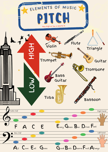 Elements of Music Classroom Poster Set | Teaching Resources