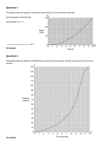 Edexcel GCSE Higher Unit 19 - Proportion & Graphs | Teaching Resources