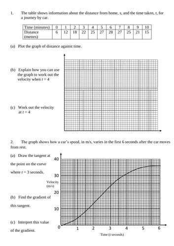 Edexcel GCSE Higher Unit 19 - Proportion & Graphs | Teaching Resources