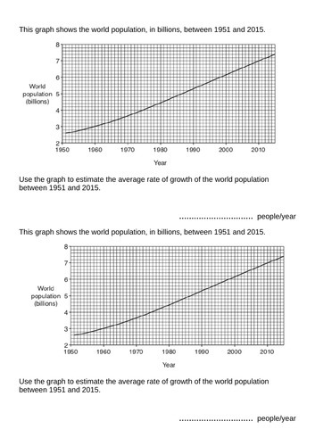 Edexcel GCSE Higher Unit 19 - Proportion & Graphs | Teaching Resources