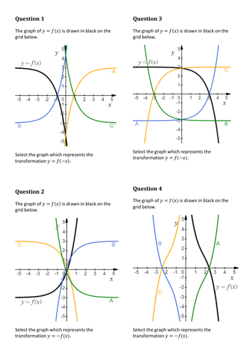 Edexcel GCSE Higher Unit 19 - Proportion & Graphs | Teaching Resources