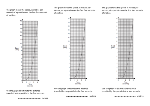 Edexcel GCSE Higher Unit 19 - Proportion & Graphs | Teaching Resources