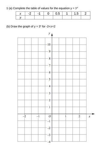 Edexcel GCSE Higher Unit 19 - Proportion & Graphs | Teaching Resources