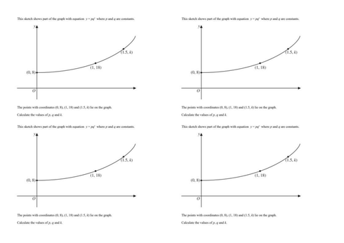 Edexcel GCSE Higher Unit 19 - Proportion & Graphs | Teaching Resources