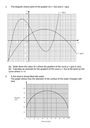 Edexcel GCSE Higher Unit 19 - Proportion & Graphs | Teaching Resources