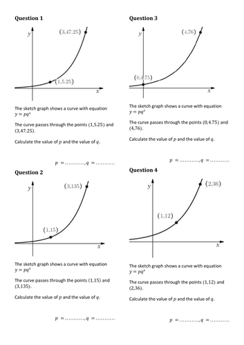 Edexcel GCSE Higher Unit 19 - Proportion & Graphs | Teaching Resources