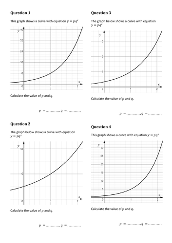 Edexcel GCSE Higher Unit 19 - Proportion & Graphs | Teaching Resources
