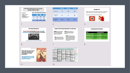 Weimar Republic Great Depression Lesson | Teaching Resources