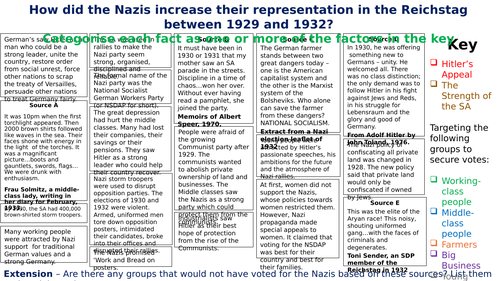 Nazi increase in support 1929-32 Task / Worksheet | Teaching Resources