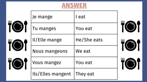 FRENCH Present Tense Lesson and Workbook | Teaching Resources