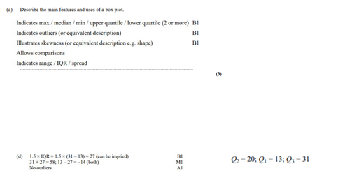 Edexcel A level Statistics: Graphs and Data visualisation | Teaching ...