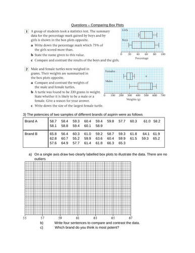 Edexcel A level Statistics: 7 Analysing Graphs - Boxplots, cumulative ...