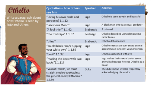 Othello A Level Literature: Lesson 3 -Act 1 Scenes 2 and 3 | Teaching ...