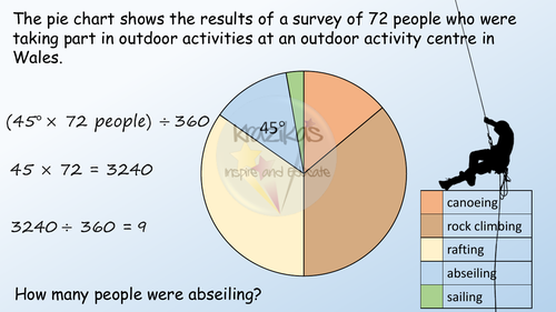 Pie Charts - Statistics - Level 1 Functional Skills Maths | Teaching ...